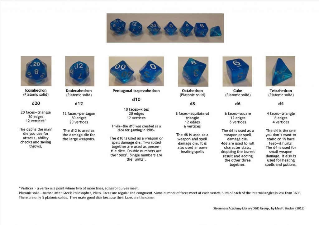 D&D Documents and Links