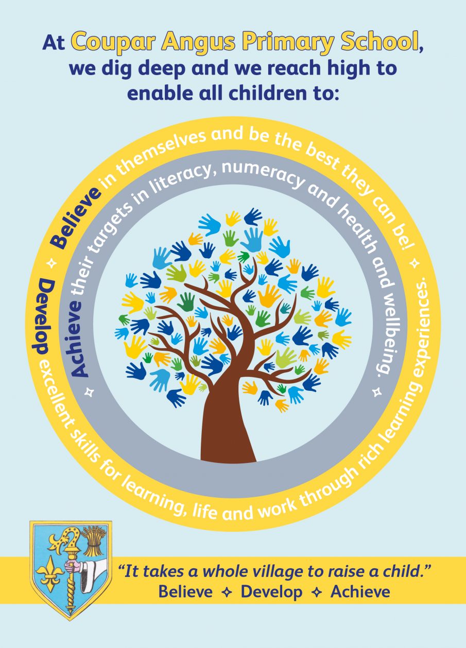 Curriculum Rationale | Coupar Angus Primary School