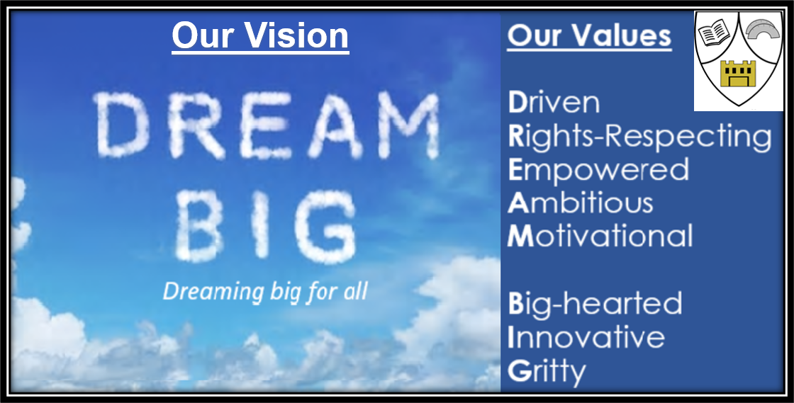 DREAM BIG VISION and VALUES final | Ruthvenfield Primary School