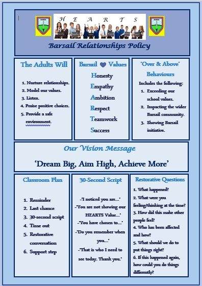 Barsail Relationships Policy | Barsail Primary