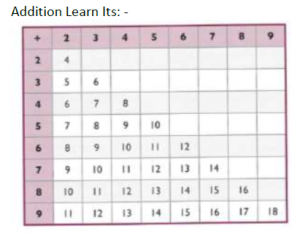 P7 Maths – The 72 Learn It Facts | Bishopton Primary School