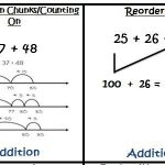 P7 Mental Maths and Problem Solving | Bishopton Primary School