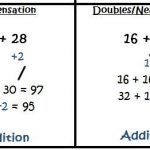 P7 Mental Maths and Problem Solving | Bishopton Primary School