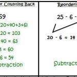 P7 Mental Maths and Problem Solving | Bishopton Primary School