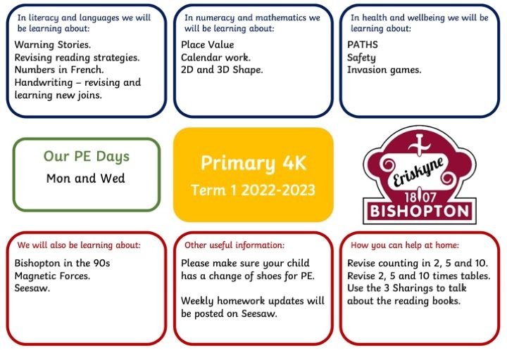Term Overview for Blog P4k | Bishopton Primary School