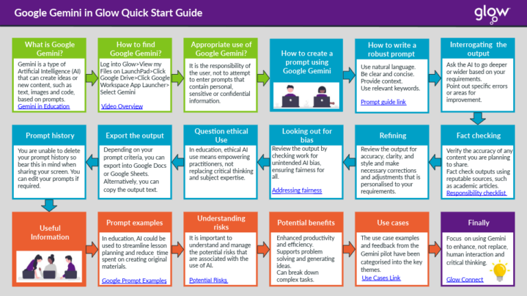 Glow Google Gemini Guide @GlowScot | Digital Learning Renfrewshire