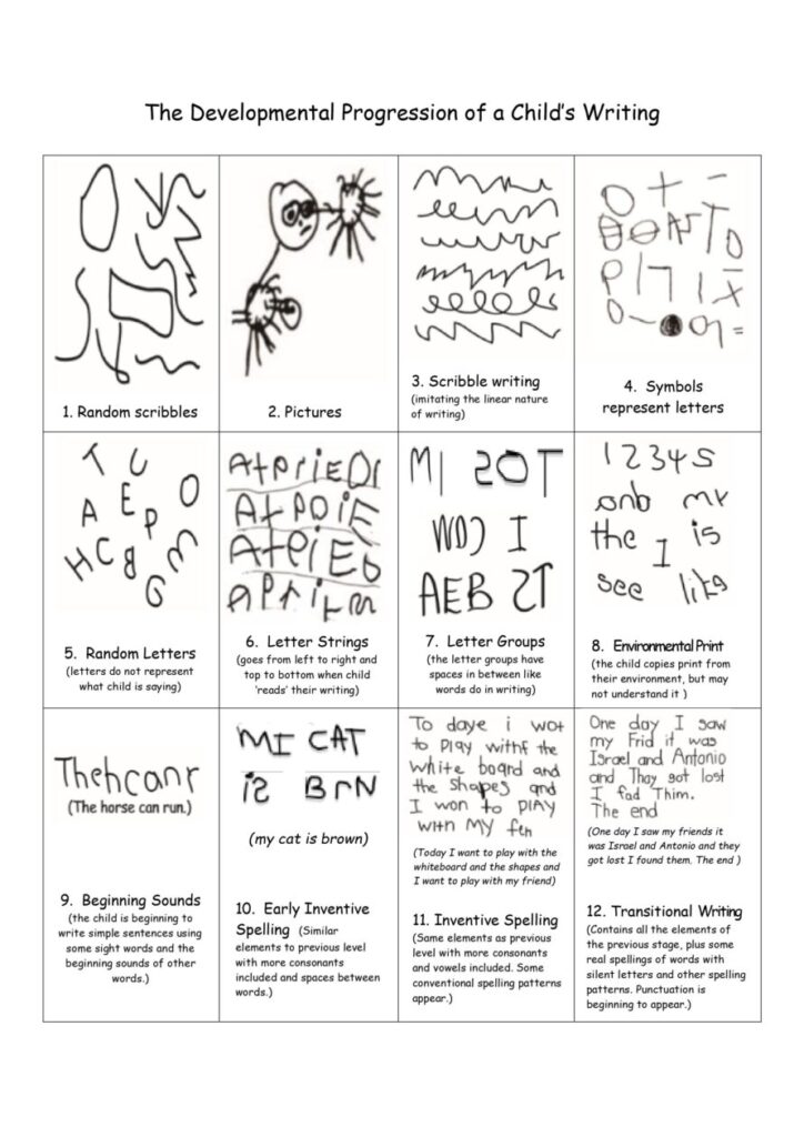 Improving writing | Fordbank Primary School