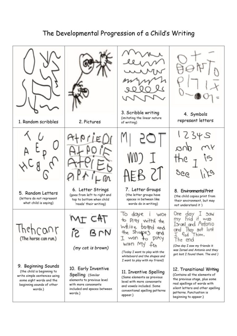 Improving writing | Fordbank Primary School