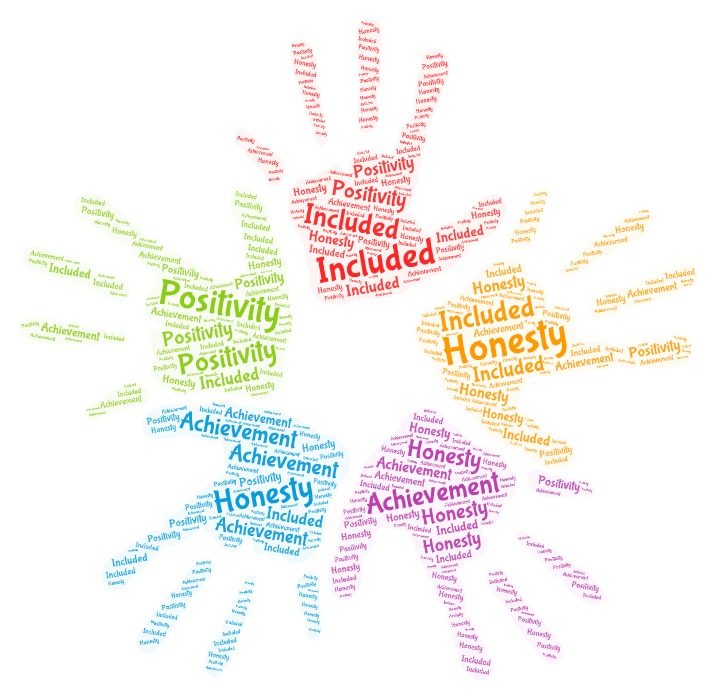 Values and Aims | Glencoats Primary School