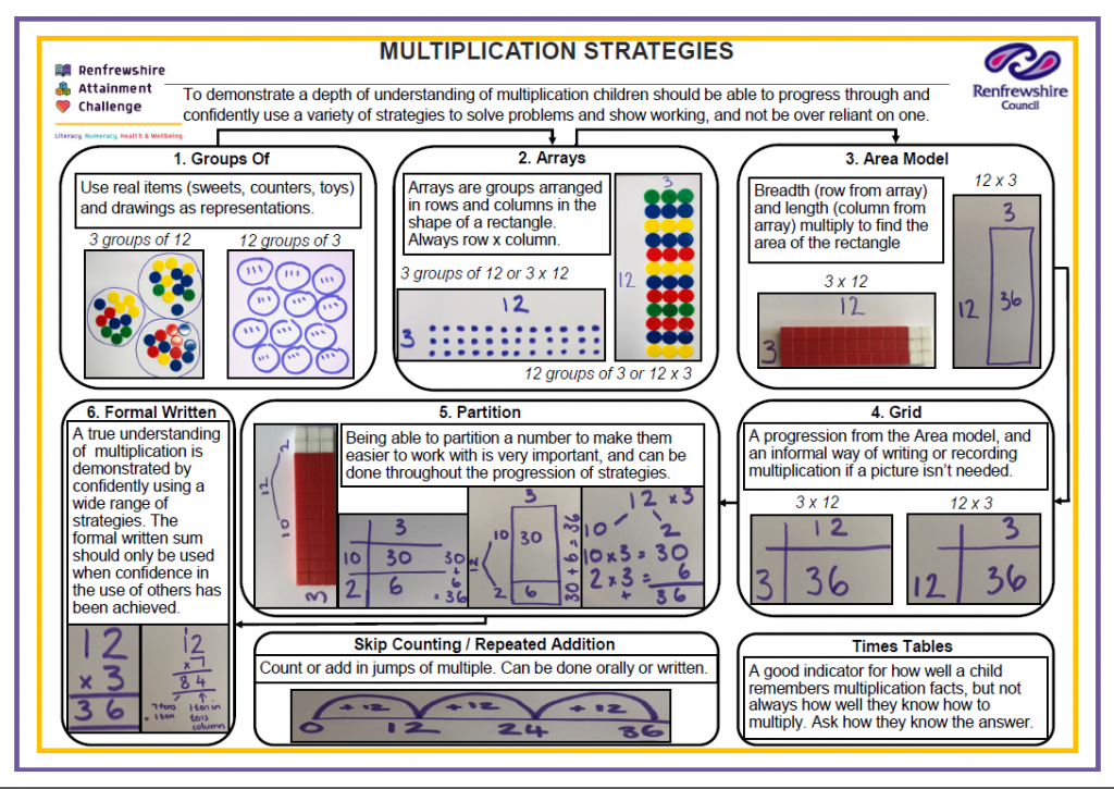 Multiplication Strategies | Welcome to Kilbarchan Primary School