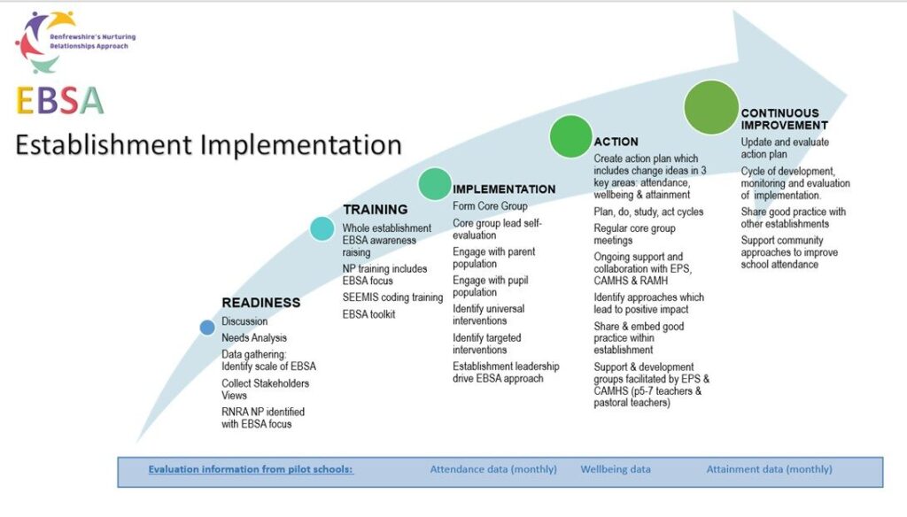EBSA in establishments: implementation – Renfrewshire Educational ...