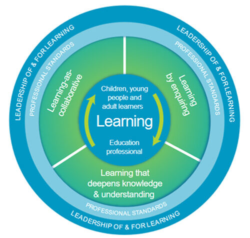Professional Learning | Renfrewshire Health and Wellbeing