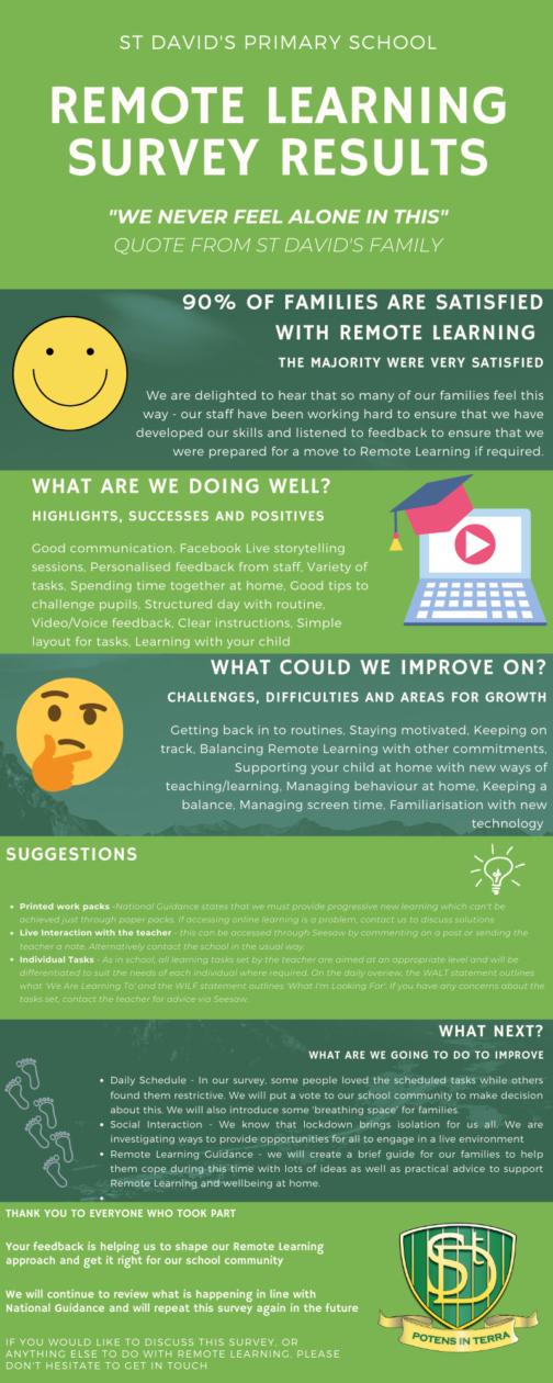 Remote Learning Survey Results – January 2021 | St David's Primary School