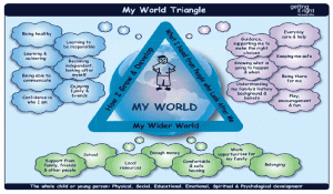 My World Triangle | St James' Primary School, Renfrew