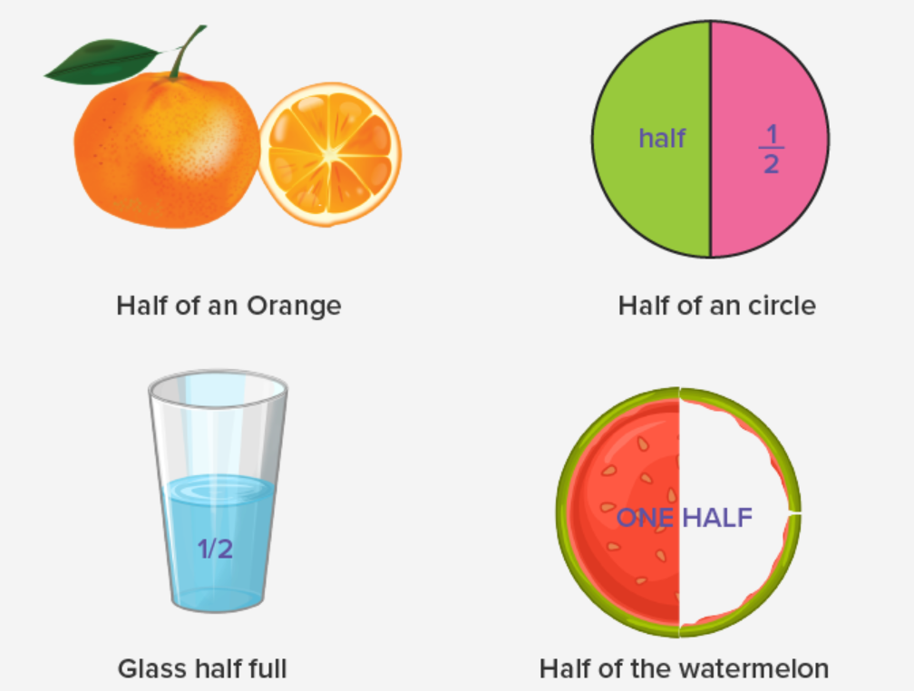 Homework week beginning 25/4/22 – Williamsburgh Primary 1 Blog