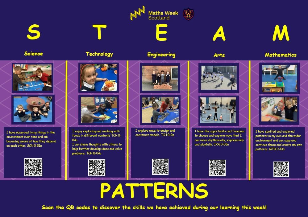 Maths Week Scotland 2022 – Williamsburgh Primary 1 Blog