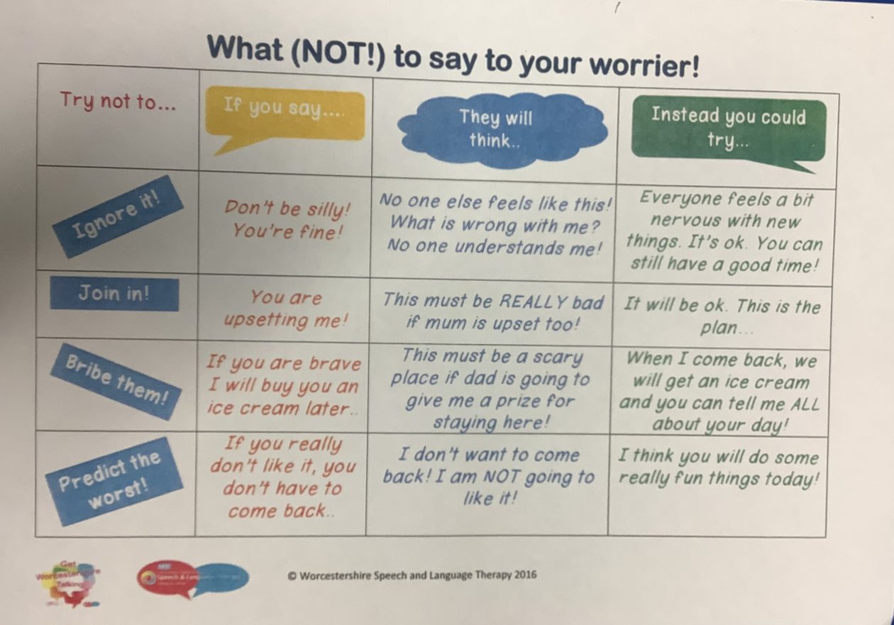 Conversation starter ‘how was your day’ – Williamsburgh Primary 1 Blog