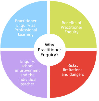 November | 2021 | Yasmin’s Reflective Journal