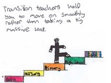 Early Level Curricular Transitions | Resources to Support Learning