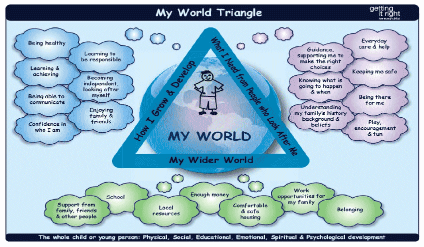 My World Triangle | St James' Primary School, Renfrew