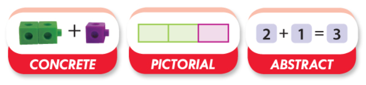 Numeracy and Mathematics | St Paul's Primary School