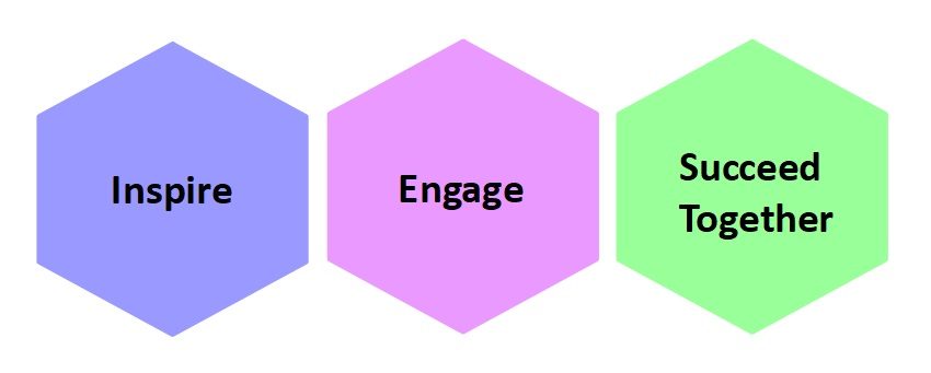 Vision and Values | Dalmilling Primary School