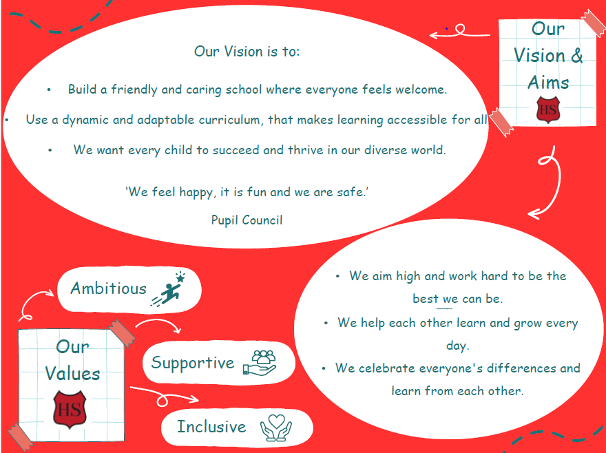 Heathfield Primary & Early Years Centre