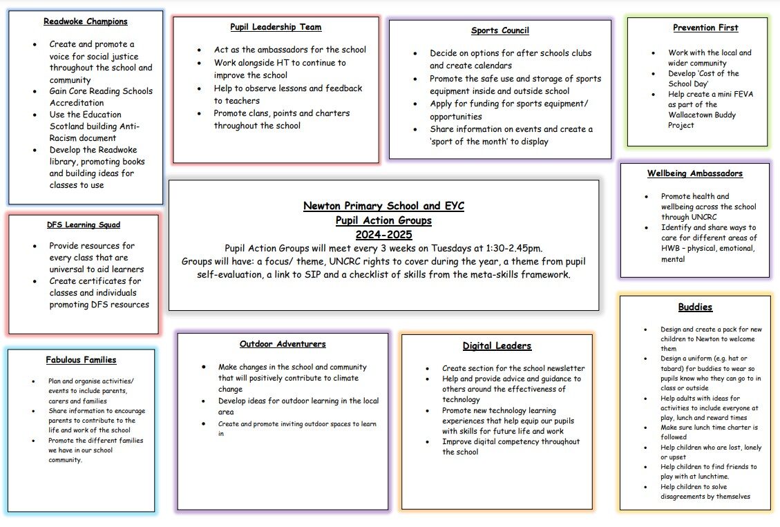 Pupil Action Groups | Newton Primary School & Early Years Centre