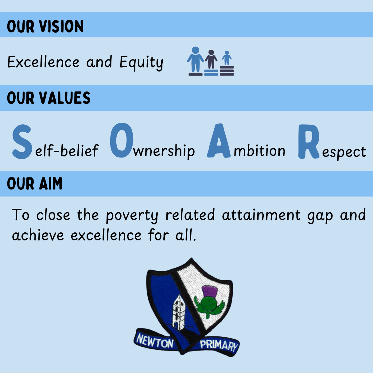 Vision, Values and Aim | Newton Primary School & Early Years Centre