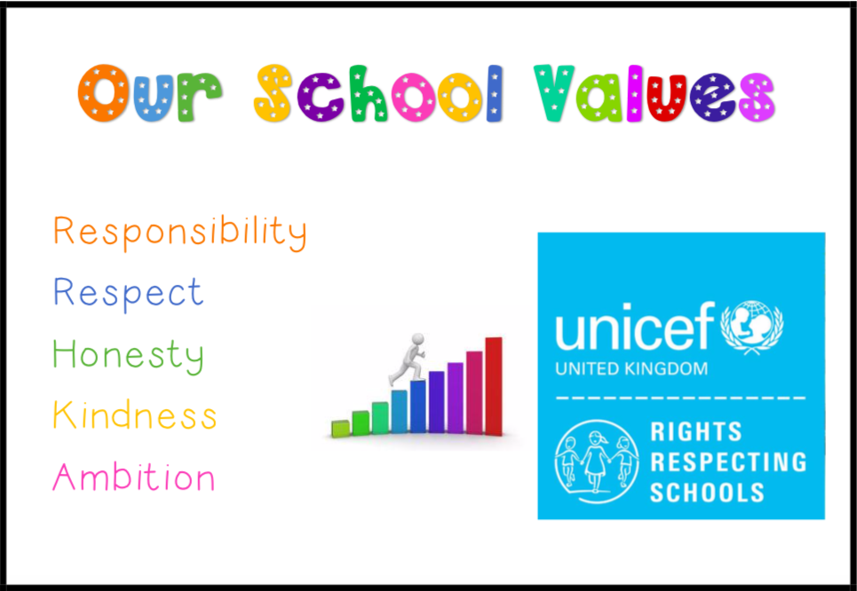 Vision, Values and Aims | Coylton Primary and Early Years Centre