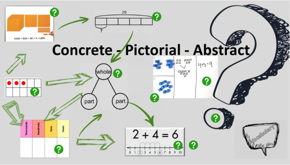 Maths Resources | Heathfield Primary & Early Years Centre