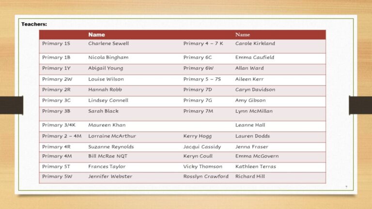 Our Staff | Heathfield Primary & Early Years Centre