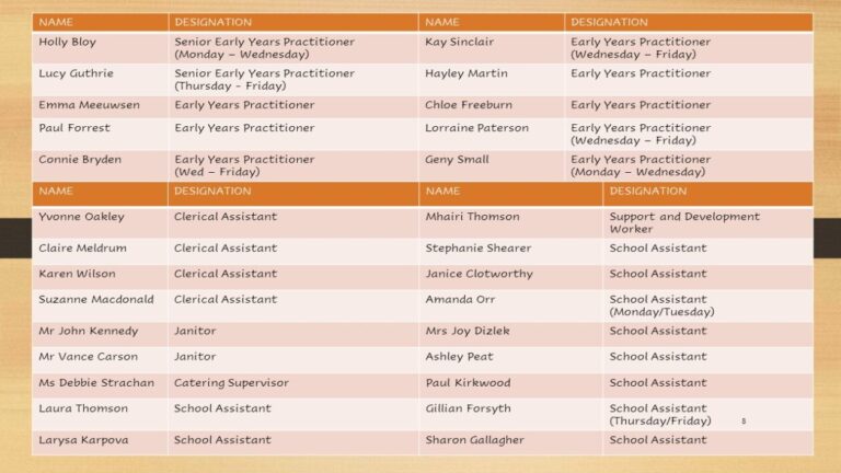 Our Staff | Heathfield Primary & Early Years Centre