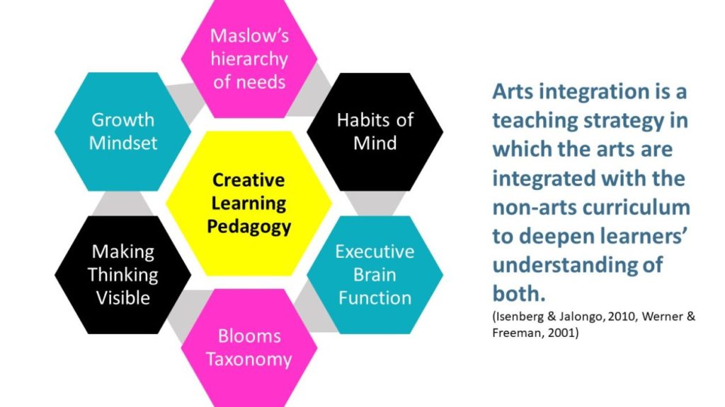 South Ayrshire Creative Learning Network