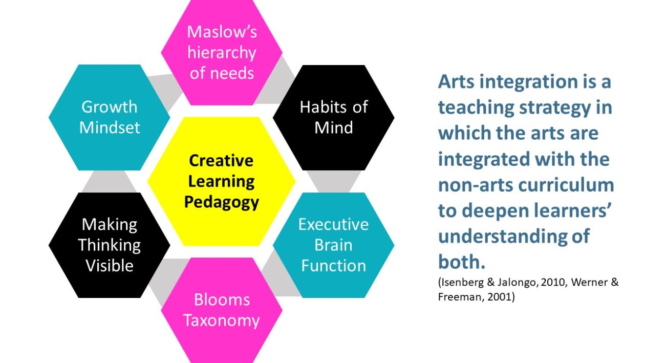 South Ayrshire Creative Learning Network