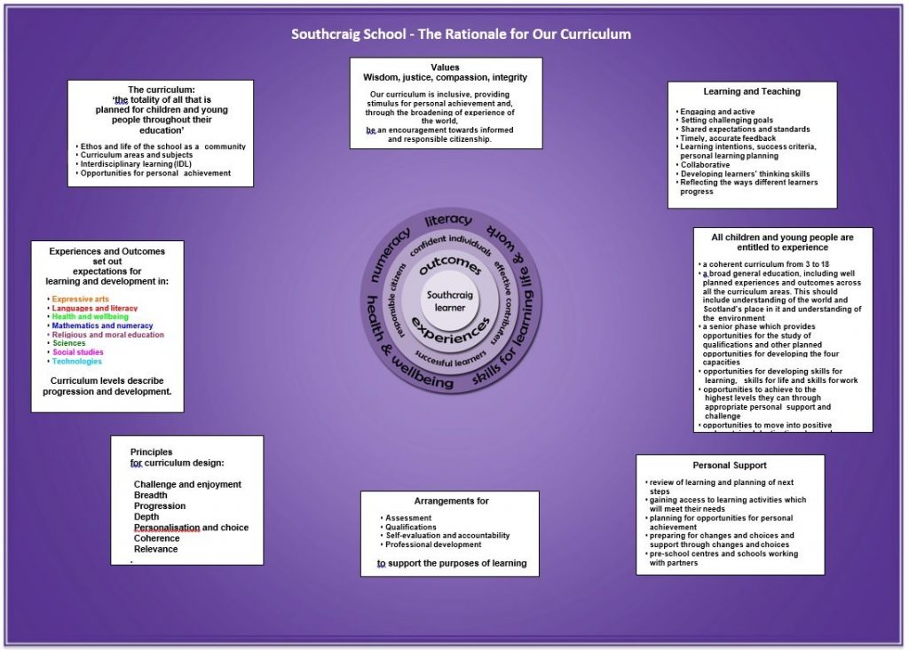 Our Curriculum