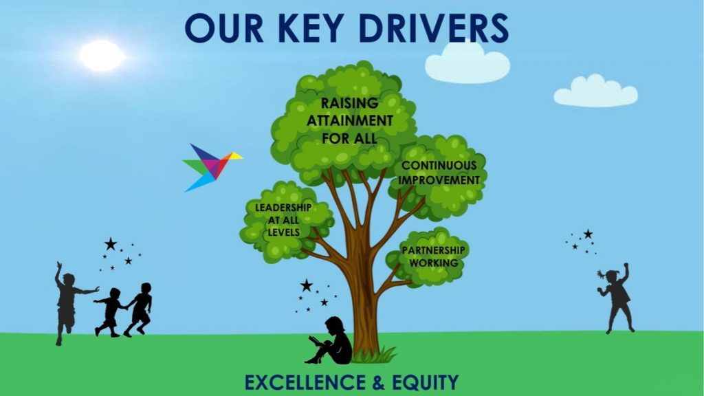 Curriculum Rationale | TROON PRIMARY SCHOOL & EARLY YEARS CENTRE