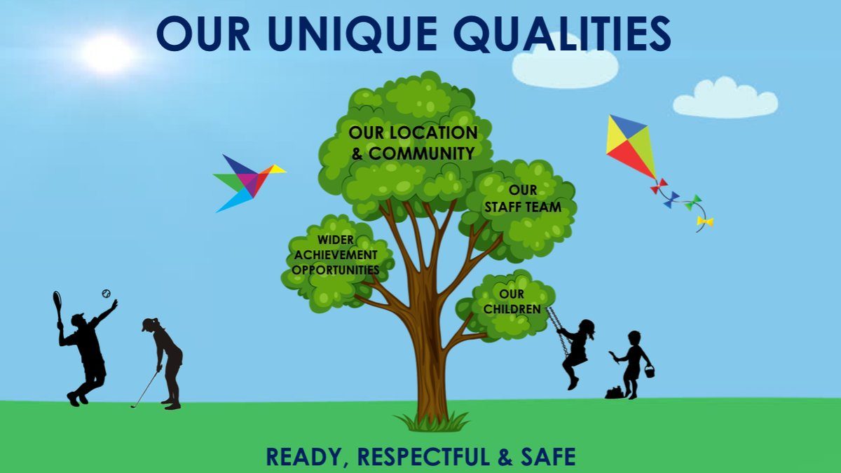 Curriculum Rationale | TROON PRIMARY SCHOOL & EARLY YEARS CENTRE
