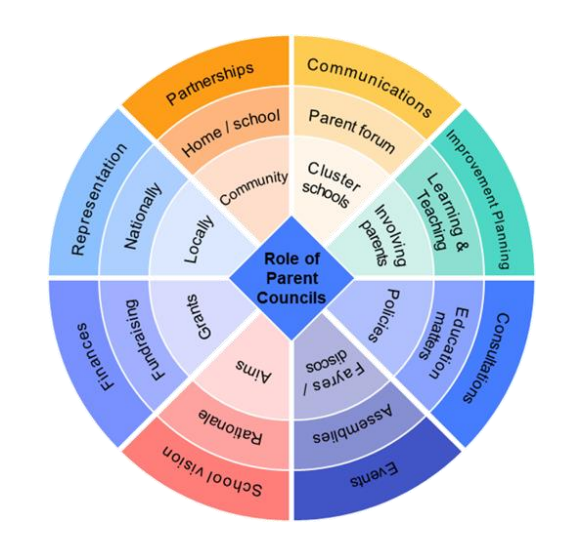 Parent Council | Struthers Primary School & EYC