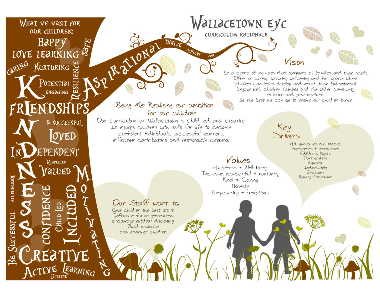 Our Curriculum | Wallacetown Early Years Centre