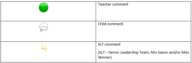 Showbie – Clovenfords Primary School