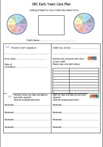 Care Plans – Early Level Portal