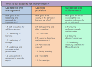 Self Evaluation – Worked Example – Early Level Portal