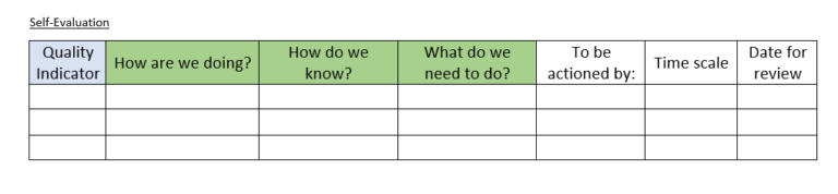 Self Evaluation – Worked Example – SBC Early Level Portal