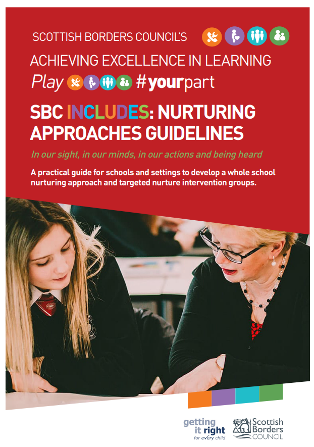 Vision, Values & Aims – reflecting on practice – Early Level Portal