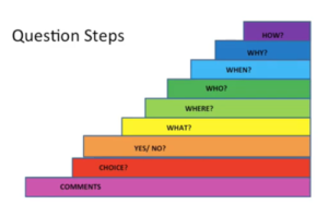 Questioning – Early Level Portal