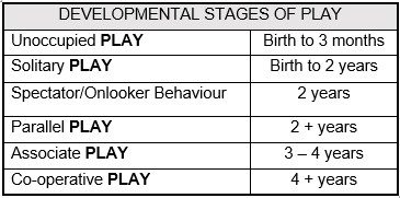 Early Learning & Childcare for 2 year olds (ELC 2) – Early Level Portal