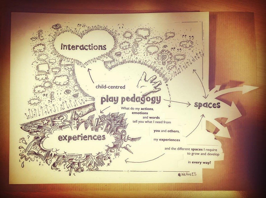 Play – national guidance – Early Level Portal