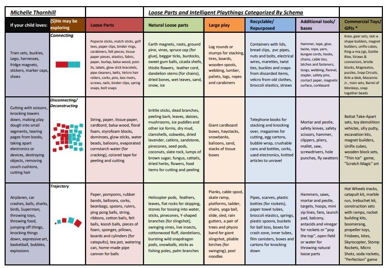 Loose Parts – Early Level Portal