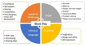 Block Play – Early Level Portal